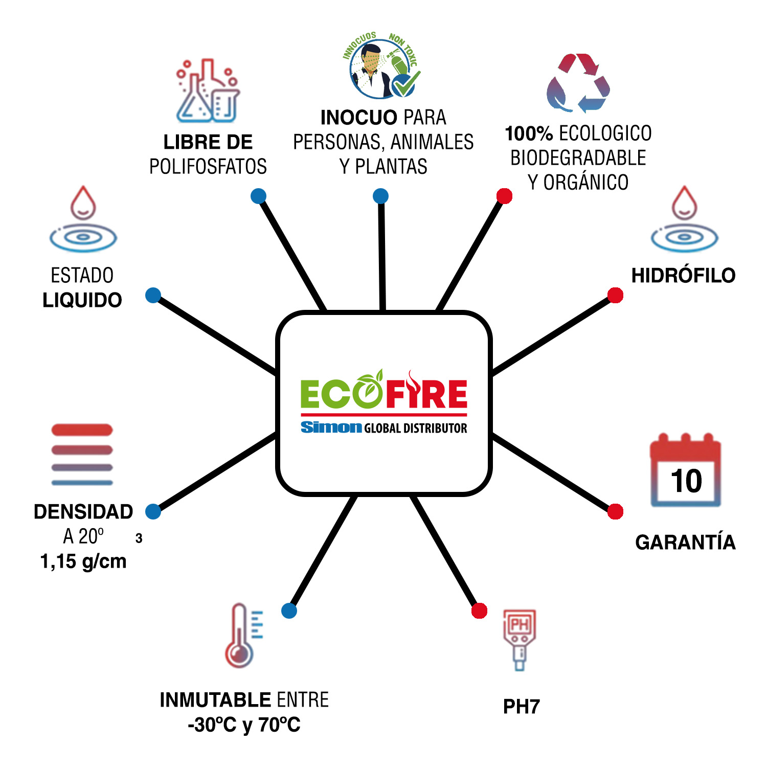 Ecofire Global Distributor - Ecofire Global Distributor